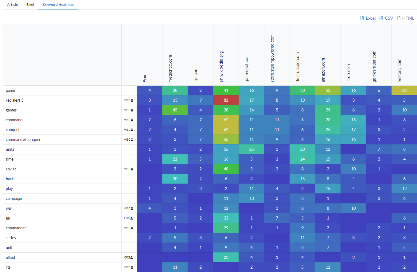 Complete Users Guide – Article Insights