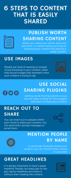 6 Steps to a shareable content – Article Insights